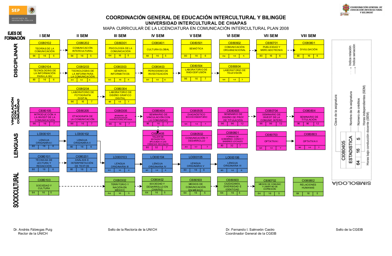 Estructura Curricular División de Procesos Sociales | UNICH